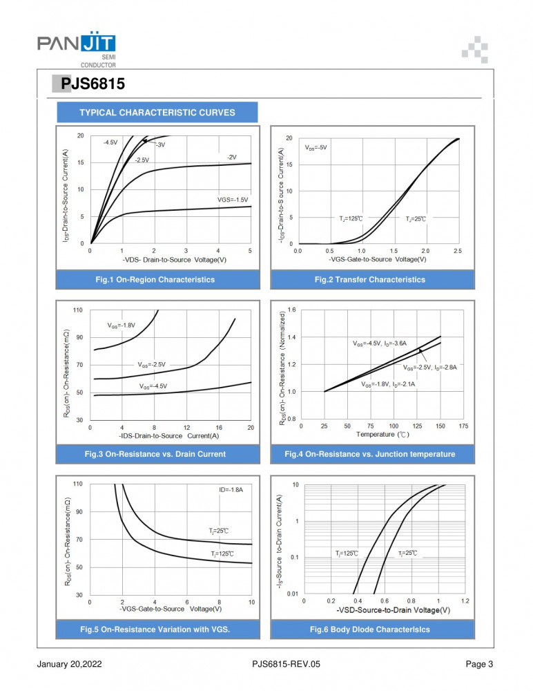 PJS6815 datasheet page 3