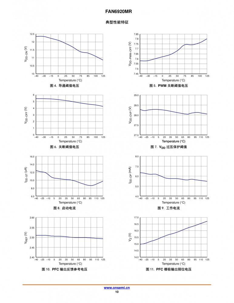 FAN6920MR datasheet page 10
