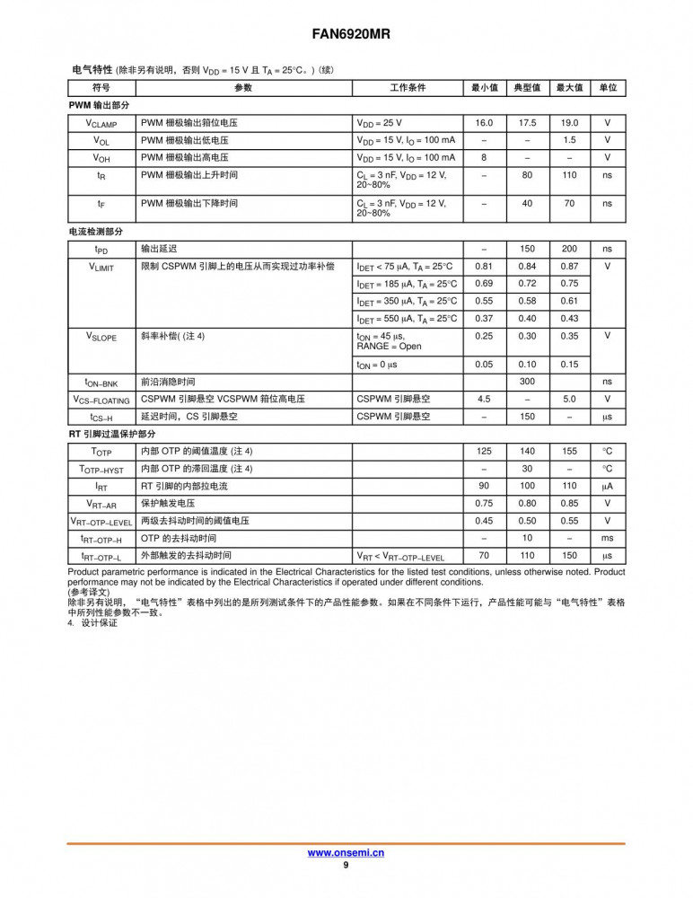 FAN6920MR datasheet page 9