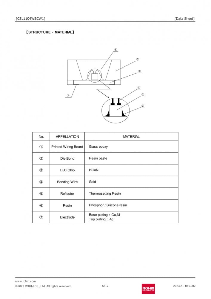 CSL1104WBCW1 document page 5