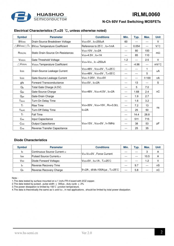 IRLML0060 datasheet page 2