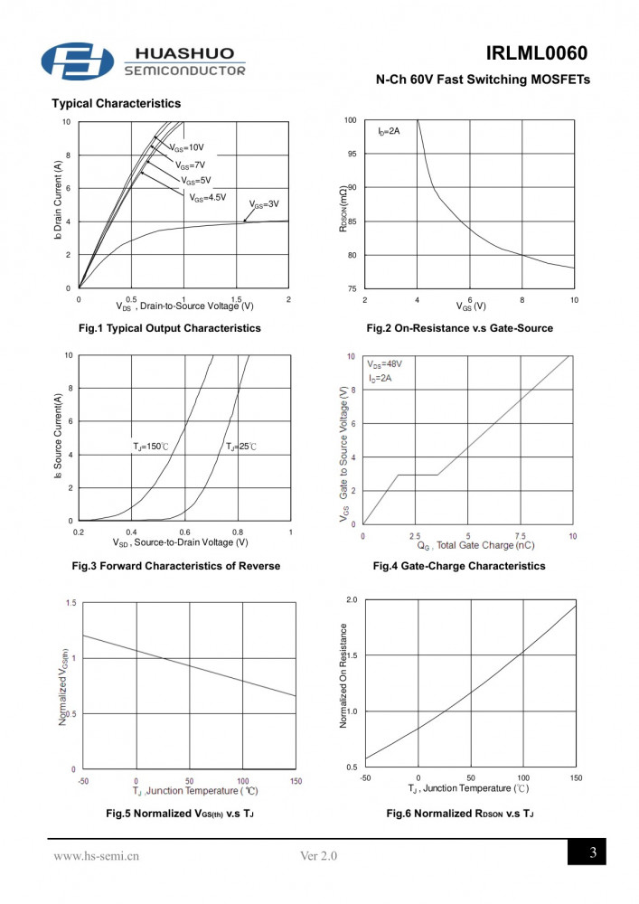 IRLML0060 datasheet page 3