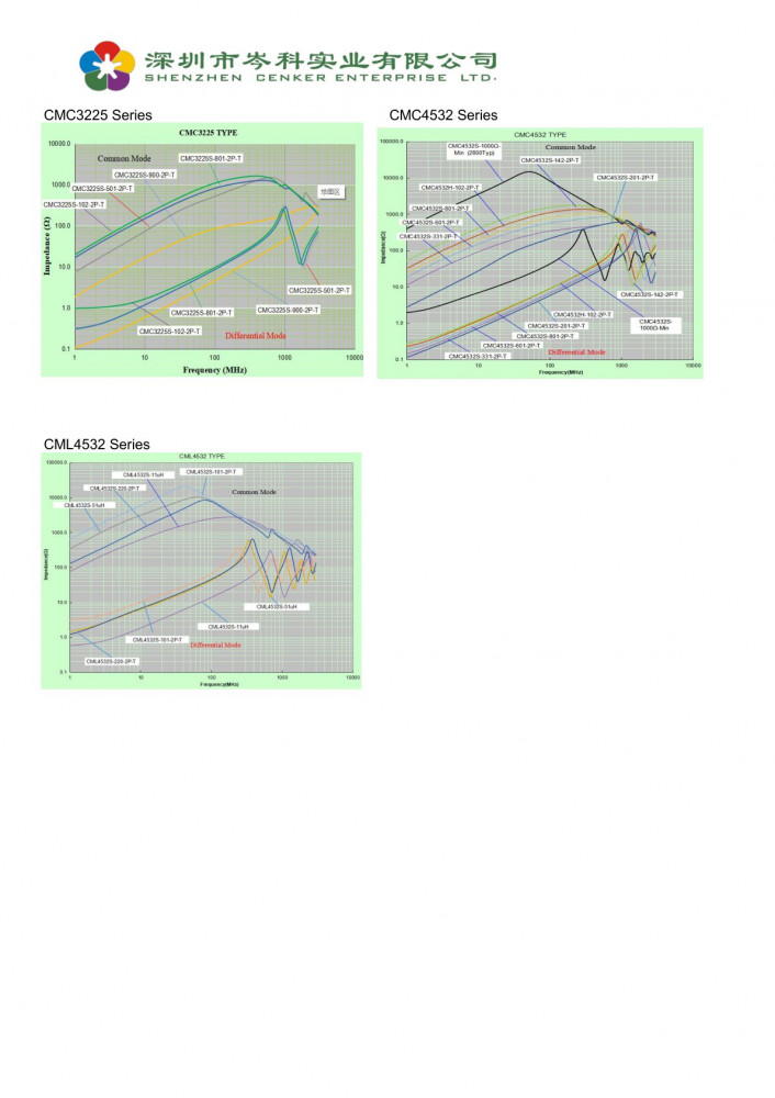 CENKER datasheet page 8