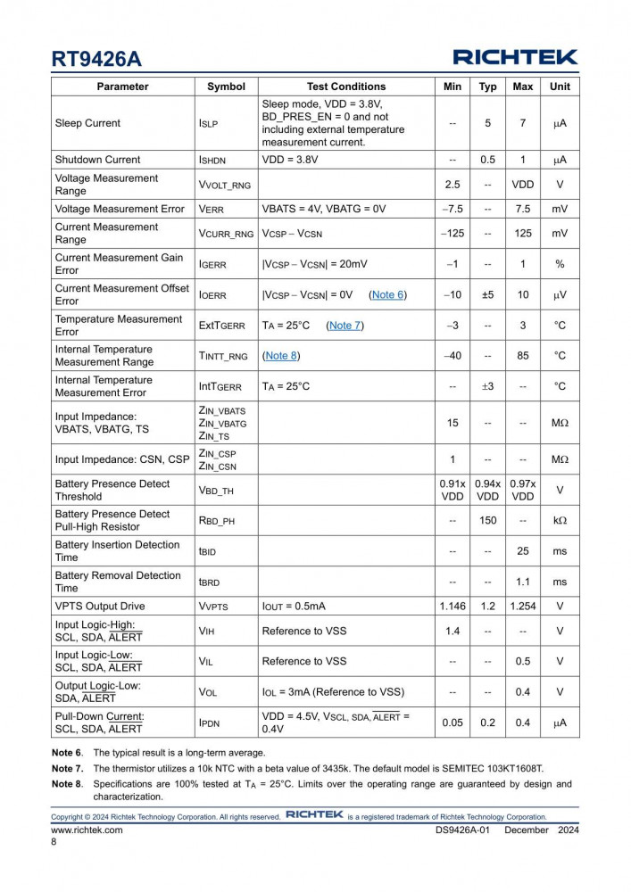 RT9426A datasheet page 8