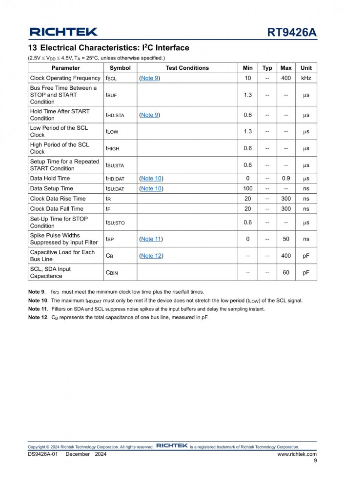 RT9426A datasheet page 9