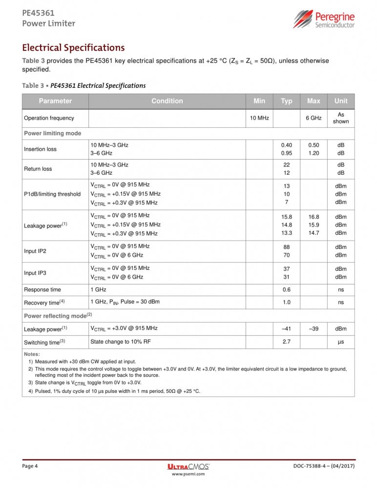 PE45361A-X datasheet page 4