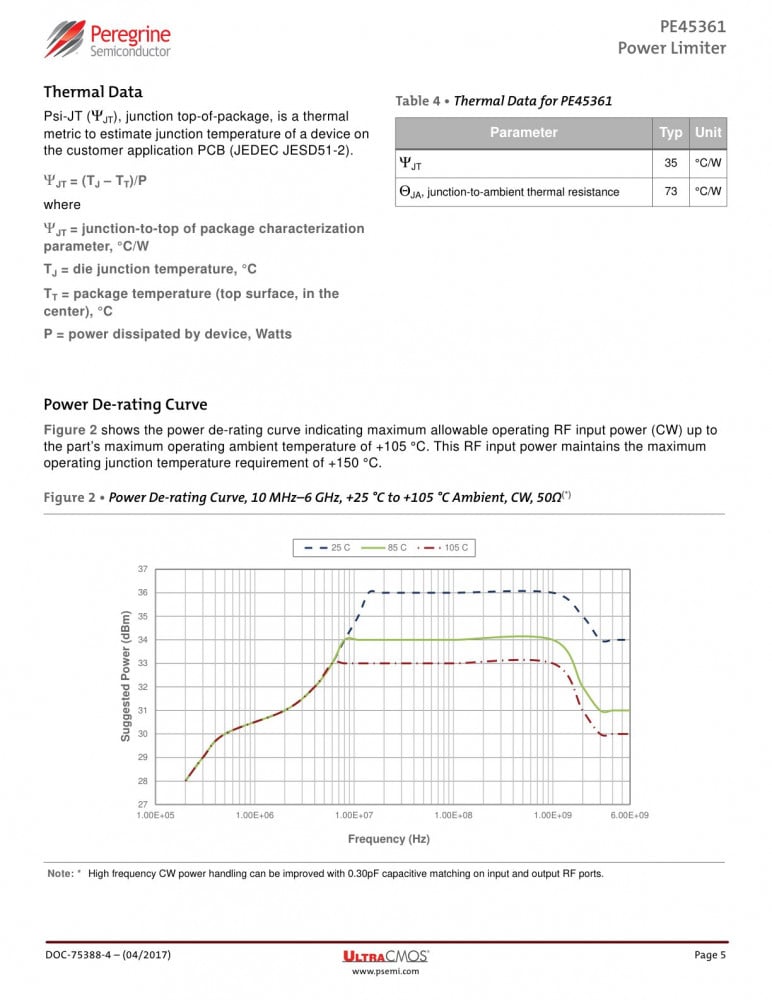 PE45361A-X datasheet page 5
