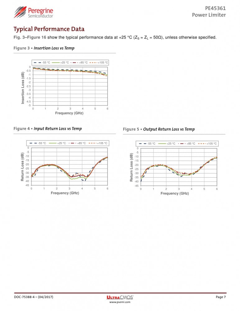 PE45361A-X datasheet page 7