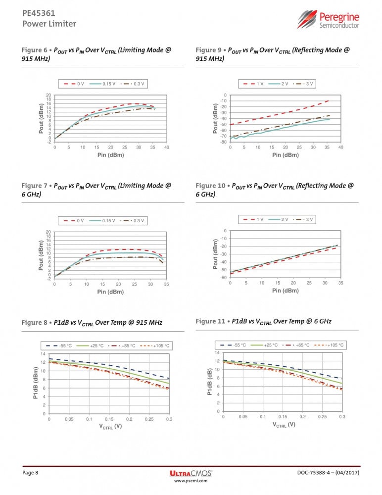PE45361A-X datasheet page 8