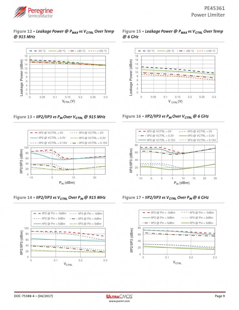 PE45361A-X datasheet page 9