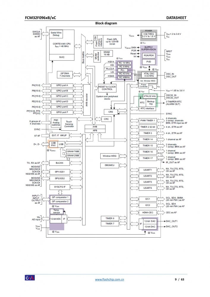 FCM32F096 datasheet page 9
