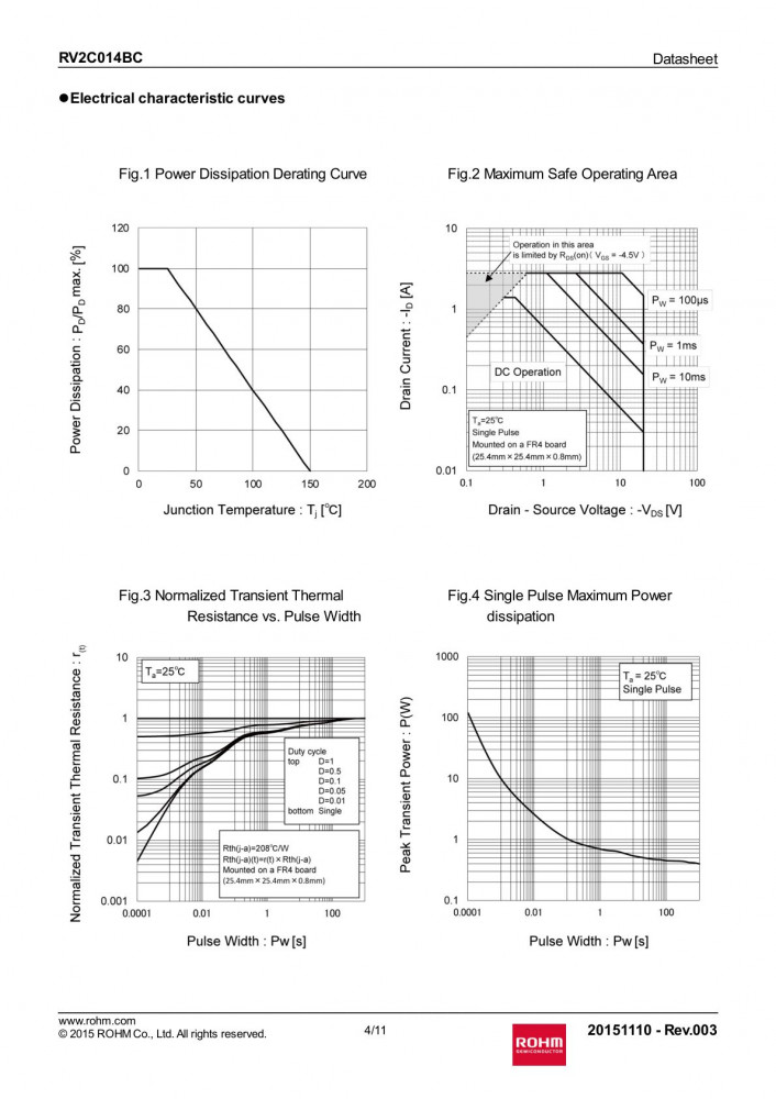 RV2C014BCT2CL technical document page 4