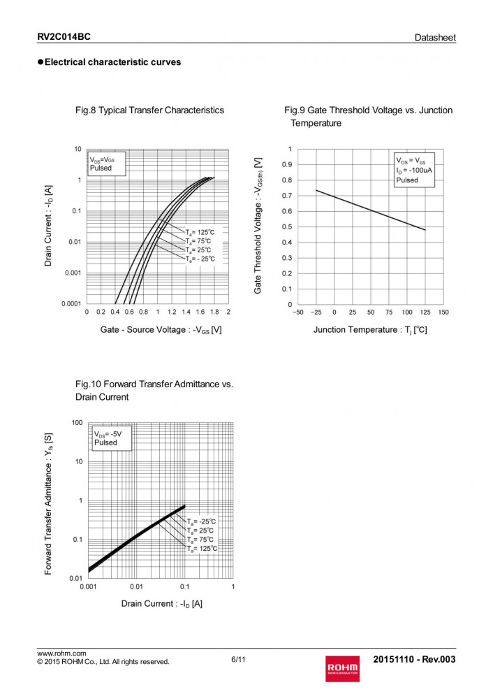 RV2C014BCT2CL technical document page 6