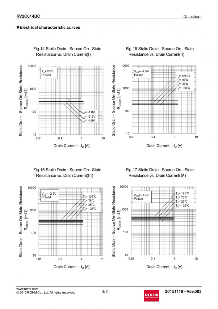 RV2C014BCT2CL technical document page 8