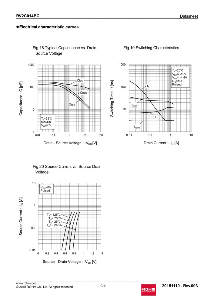 RV2C014BCT2CL technical document page 9