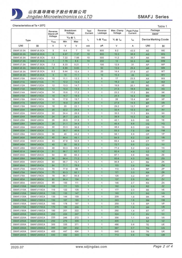 SMAFJ18CA datasheet page 2