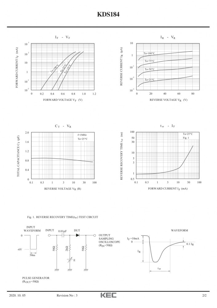 KDS184-RTK/HU datasheet page 2