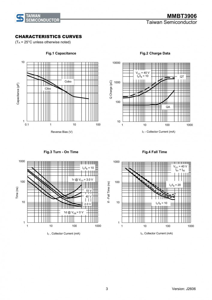 MMBT3906 datasheet page 3