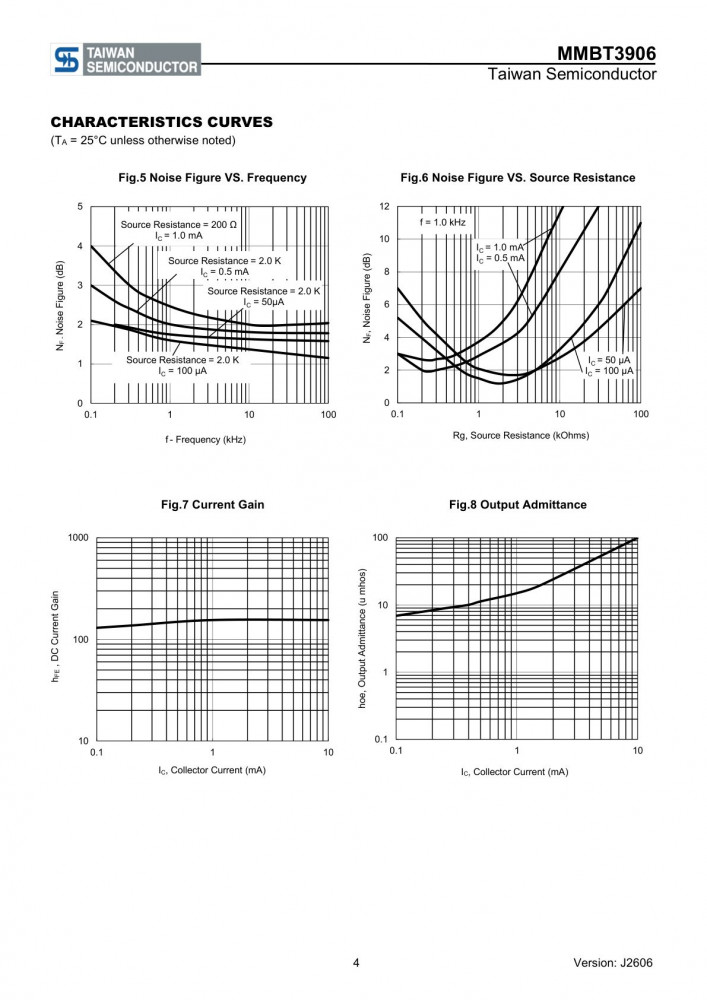 MMBT3906 datasheet page 4