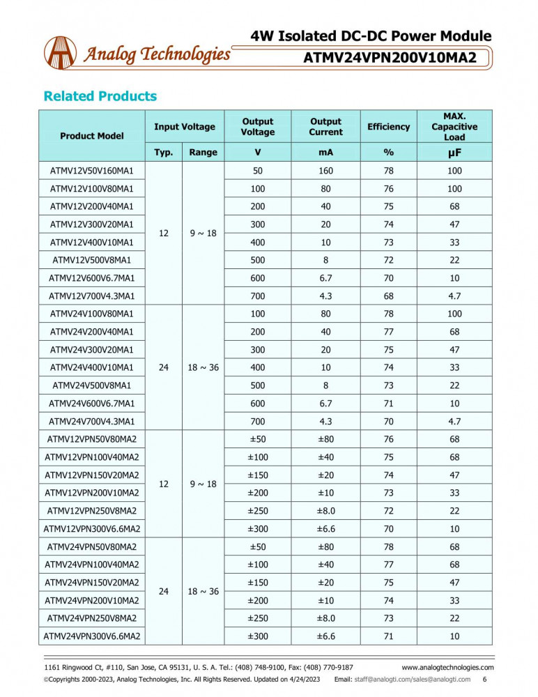 ATMV24VPN200V10MA2 datasheet page 6