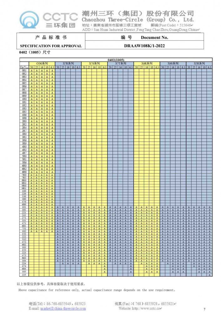 CCTC MLCC approval document page 8