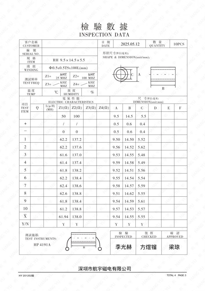 RH9.5×14.5×5.5 impedance-frequency document page