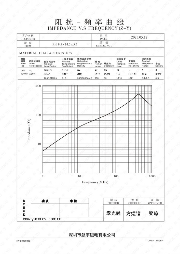 RH9.5×14.5×5.5 supporting document page