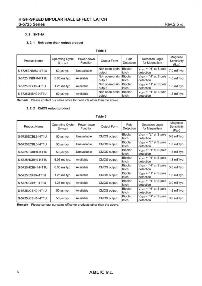 S-5725 datasheet page 6