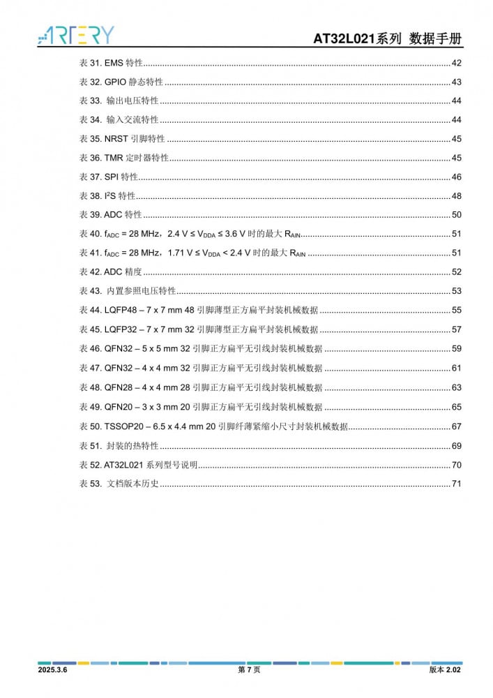 AT32L021 datasheet page 7