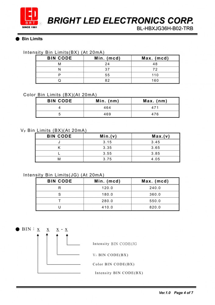 BL-HBXJG36H-B02-TRB datasheet page 4