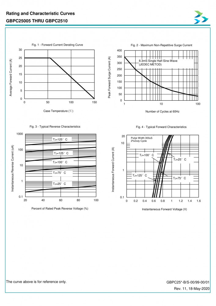 GBPC series datasheet page 2