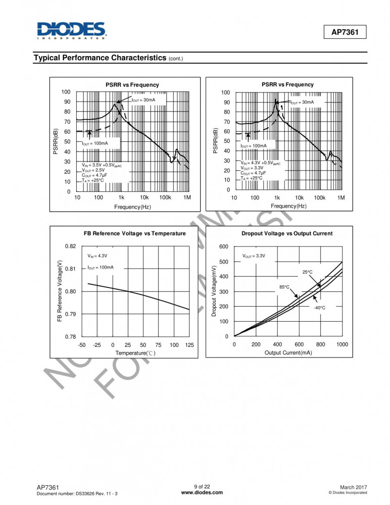 AP7361 datasheet page 9