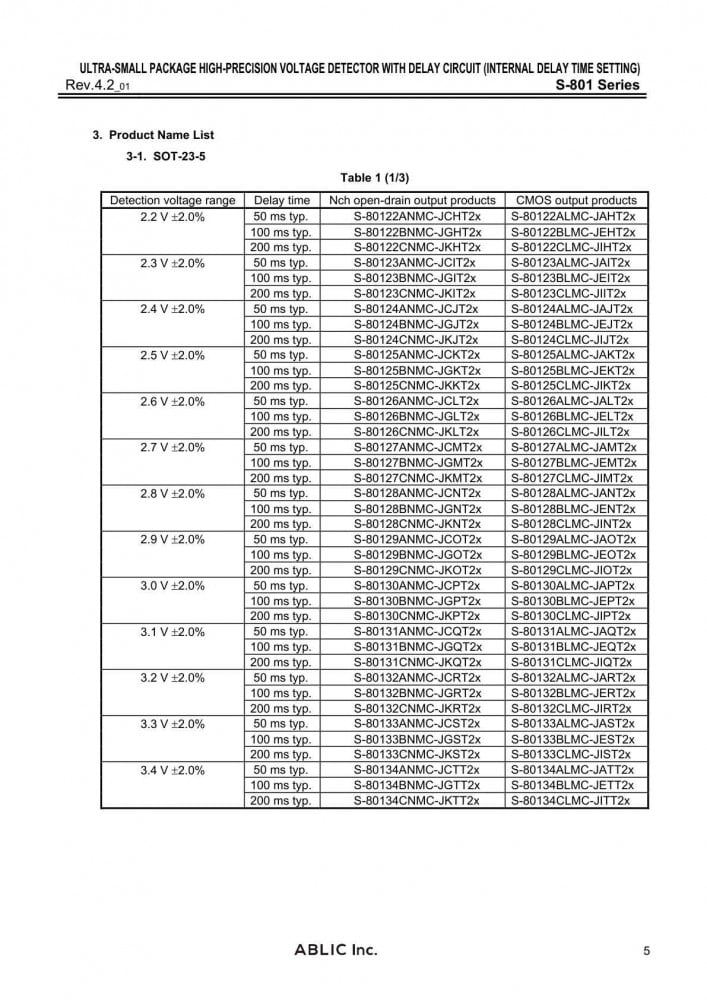 ABLIC S-801 Series datasheet page 5