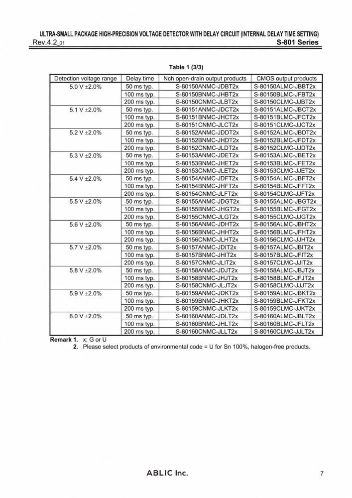 ABLIC S-801 Series datasheet page 7