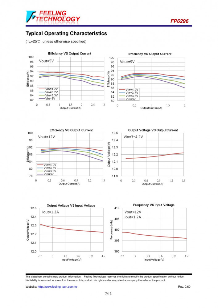 FP6296XR-G1 datasheet page 7