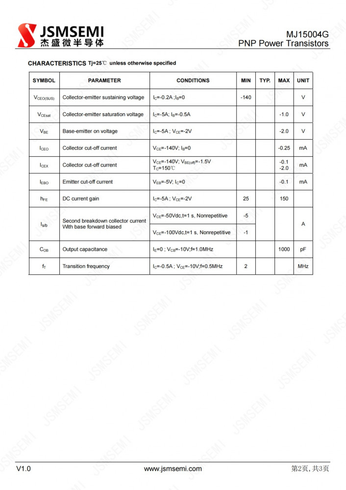 MJ15004G-JSM technical document page 2