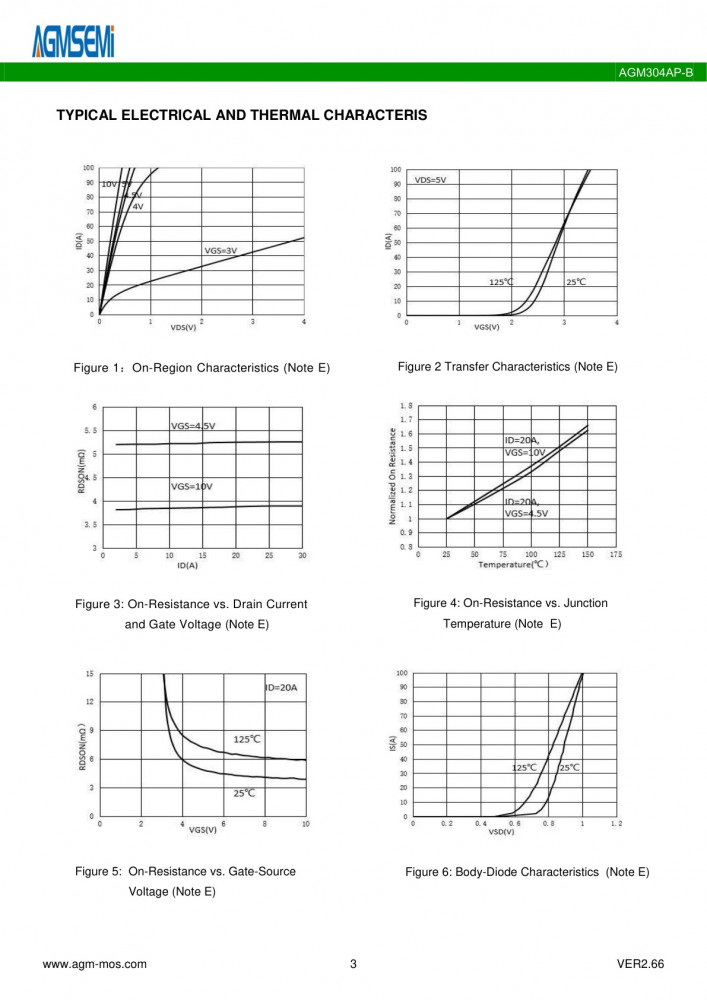 AGM304AP-B datasheet page 3