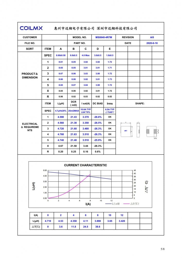 MS0840-4R7M reliability requirements