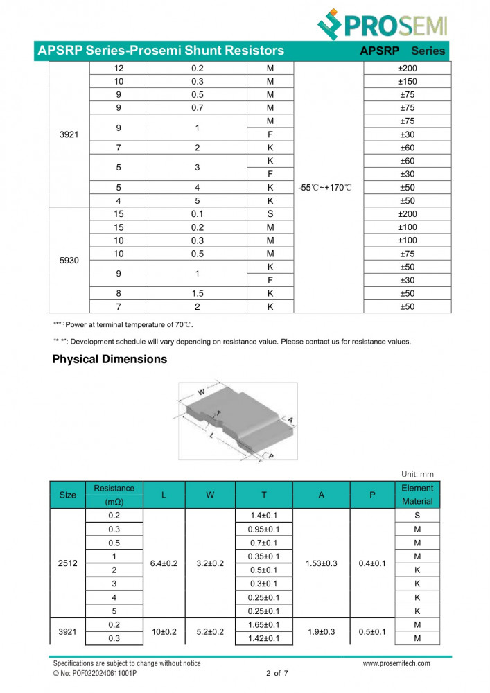 APSRP datasheet page 2
