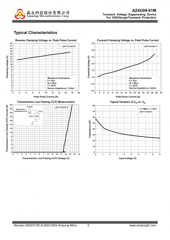 AZ4U09-01M datasheet page 3