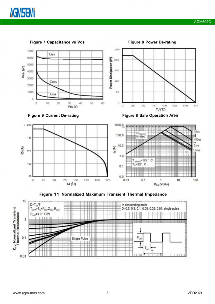 AGM602C datasheet page 5