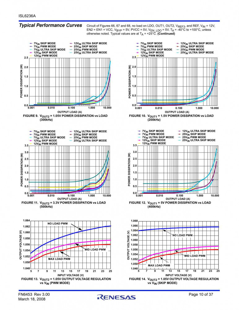 ISL6236A datasheet page 10