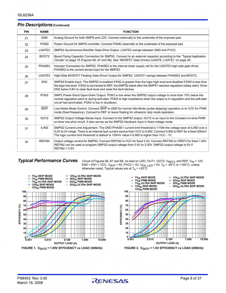 ISL6236A datasheet page 8