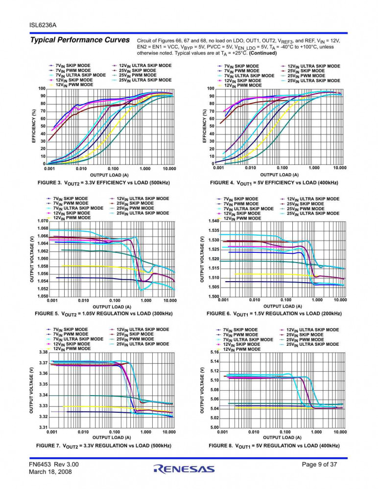 ISL6236A datasheet page 9