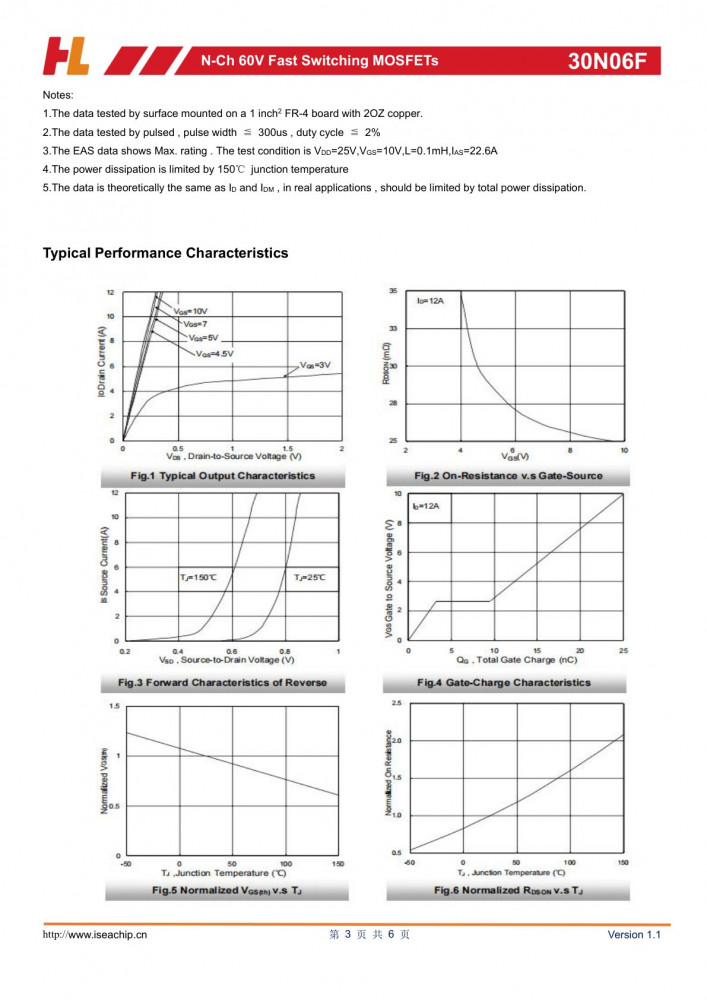 HL 30N06F datasheet page 3