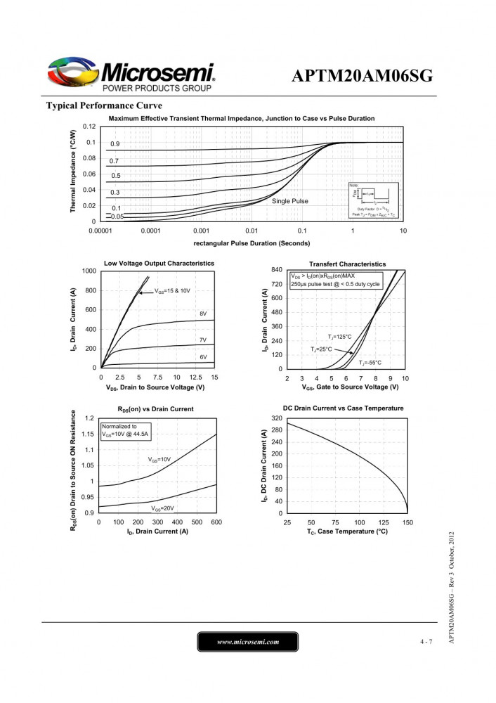 APTM20AM06SG datasheet page 4