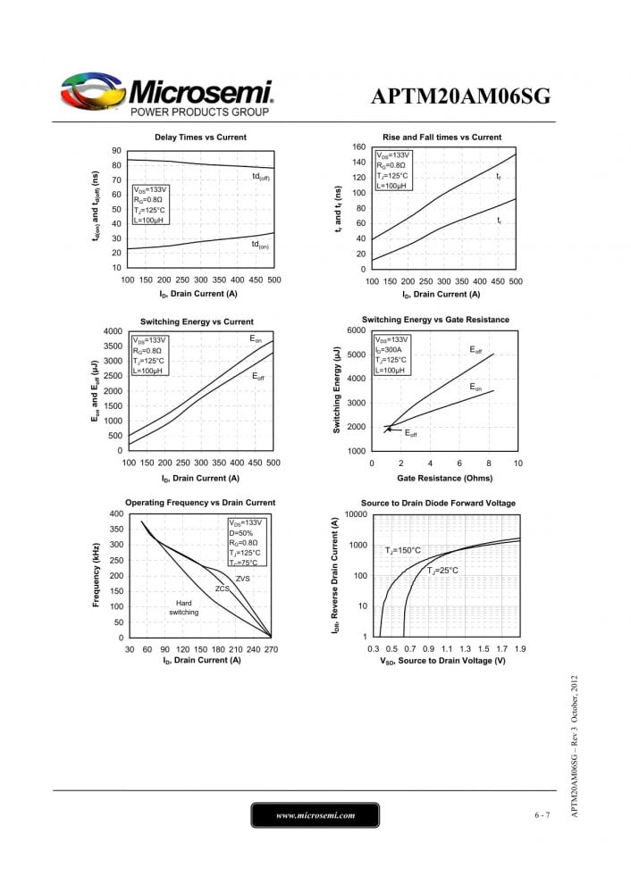 APTM20AM06SG datasheet page 6