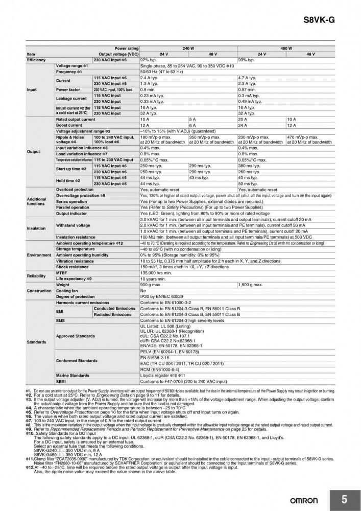 S8VK-G technical document page 5