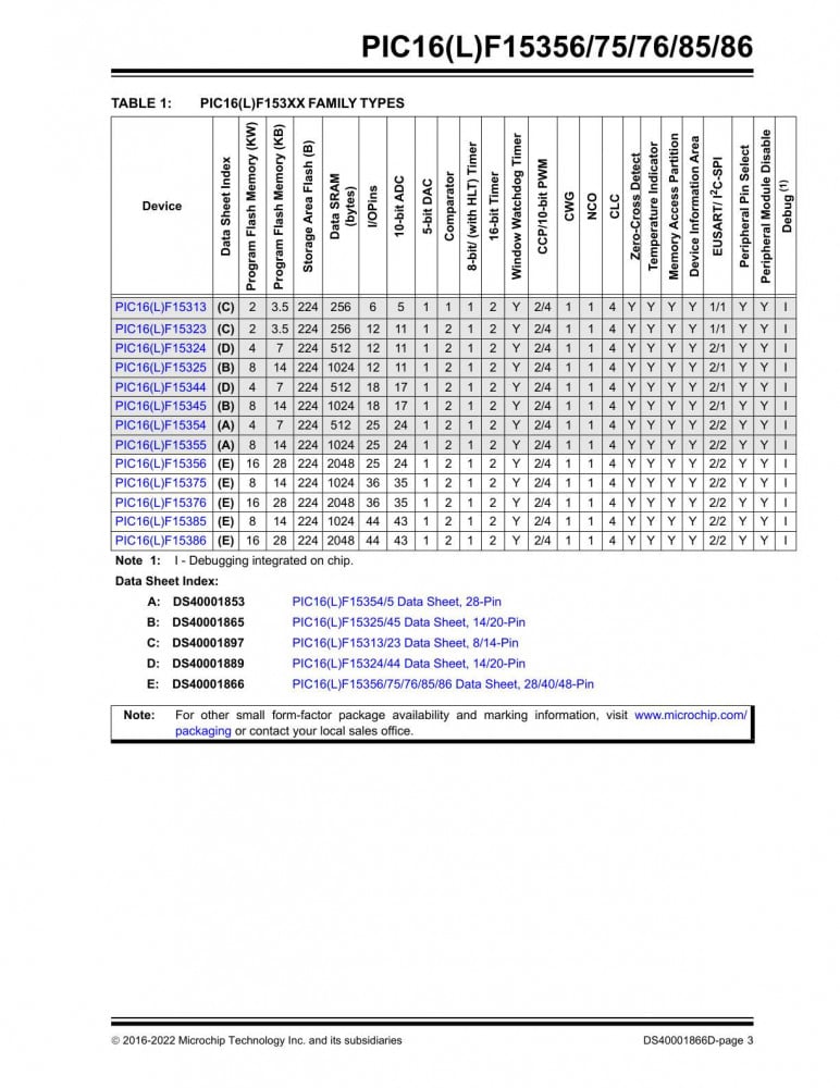 DM164148 document page 3