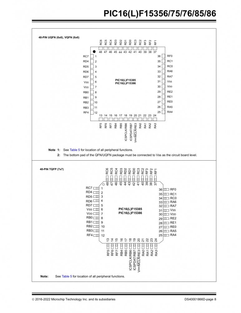 DM164148 document page 8